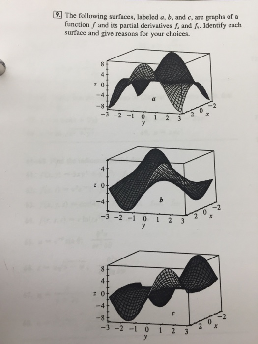 Solved The following surfaces, labeled a, b, and c, are | Chegg.com