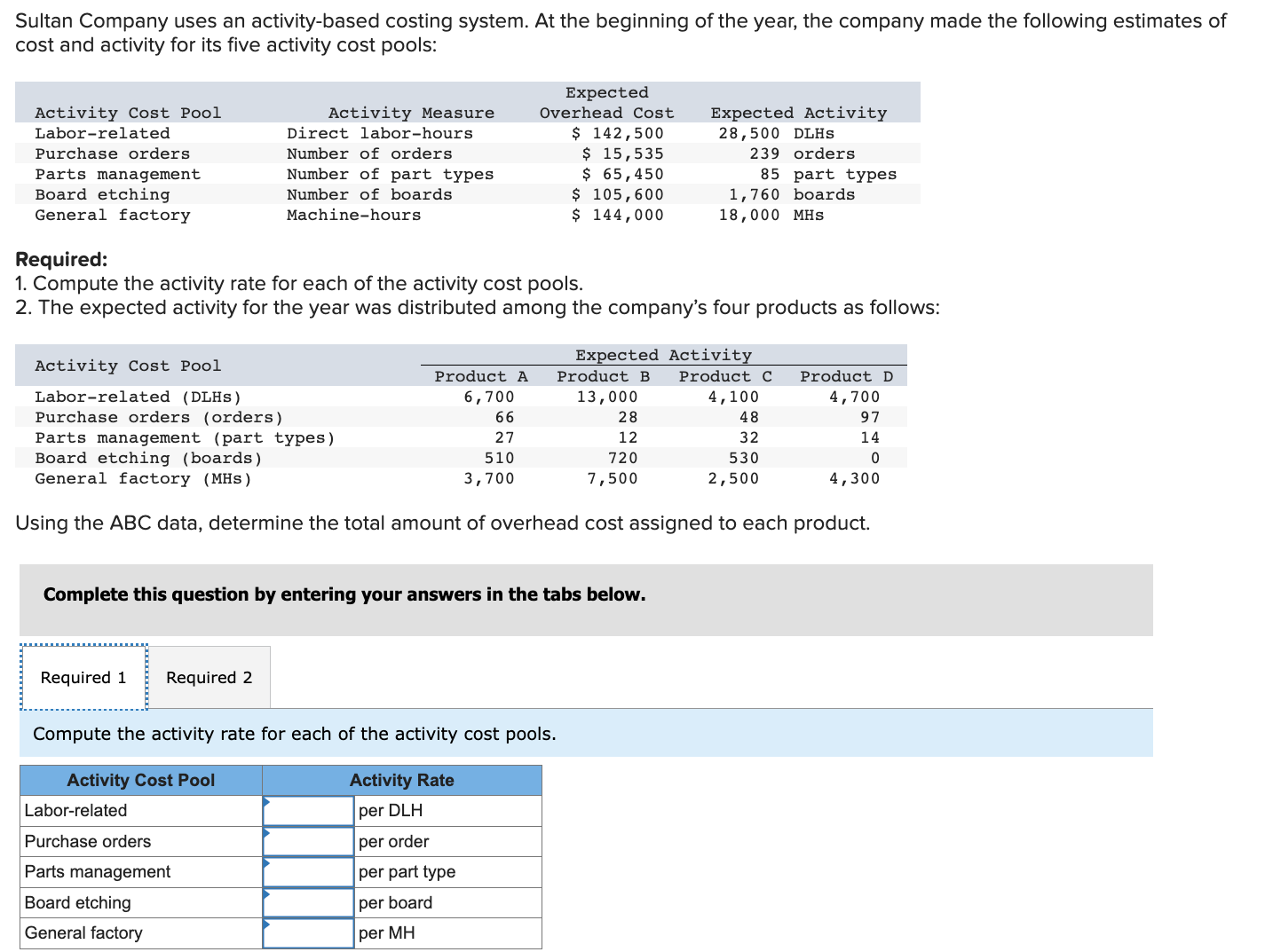 Sultan Company uses an activity-based costing system. | Chegg.com