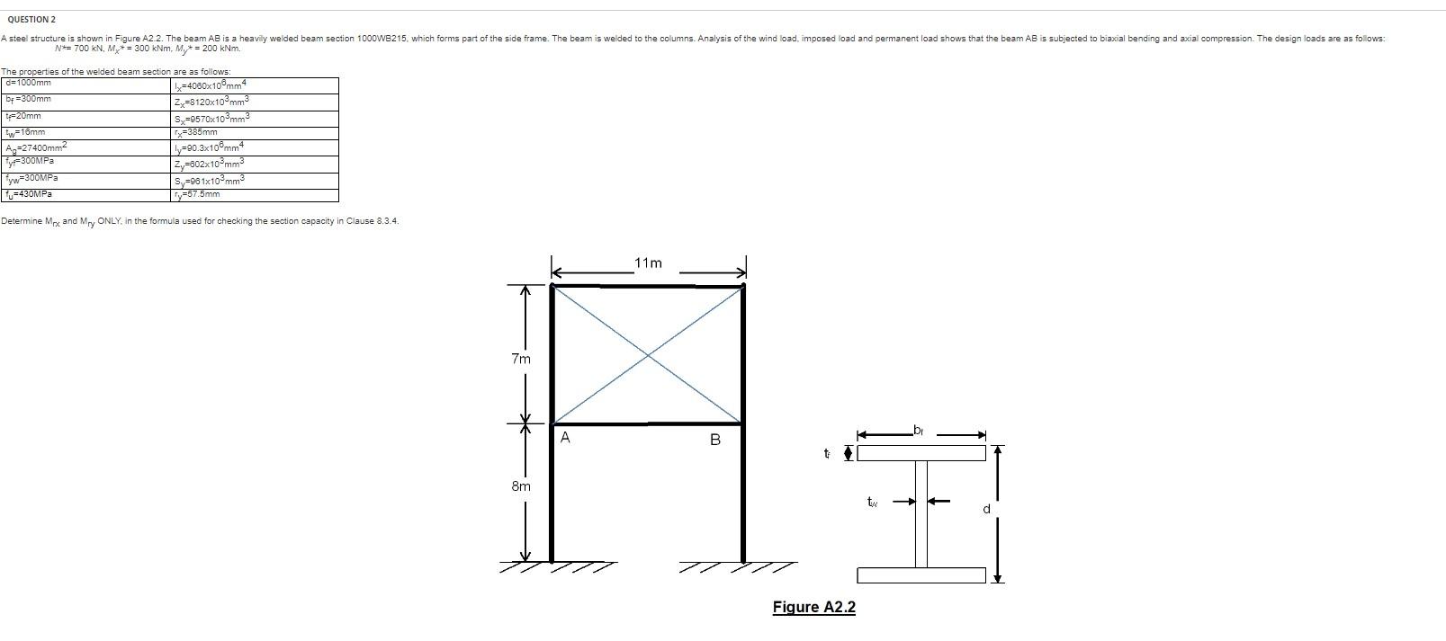 Determine Mrx and Mry ONLY, in the formula used for | Chegg.com