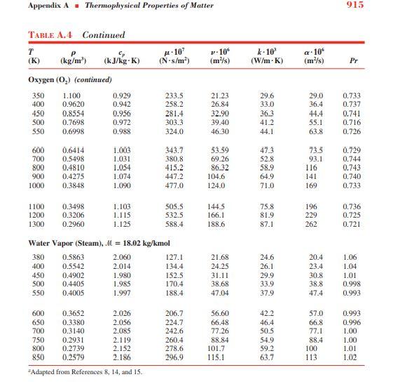 Solved Appendix A. Thermophysical Properties of Matter 911 | Chegg.com