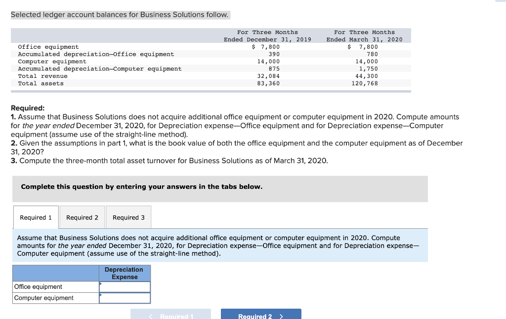Solved Selected ledger account balances for Business | Chegg.com