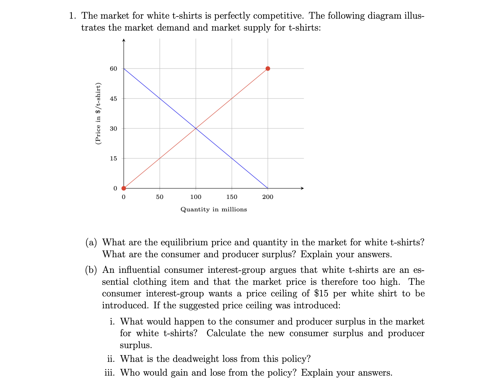 Solved 1. The market for white t-shirts is perfectly | Chegg.com