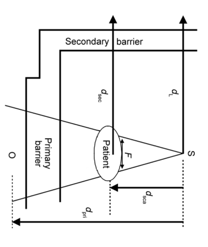 Solved Radiation Physics - The Primary Workload is 500 Gy | Chegg.com