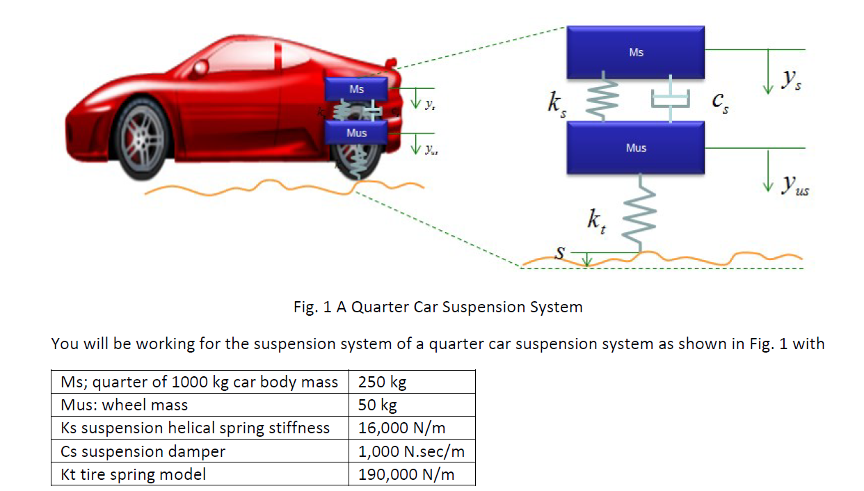 Solved 1) Use Simscape to construct the physical system in | Chegg.com