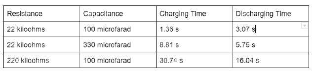 Solved Calculate the RC time constants for each combination | Chegg.com