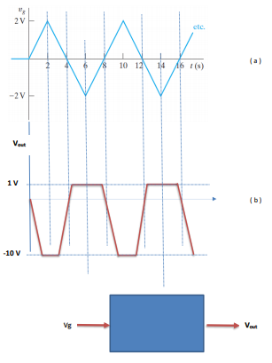 Solved The voltage vg shown in (a) is applied to an | Chegg.com
