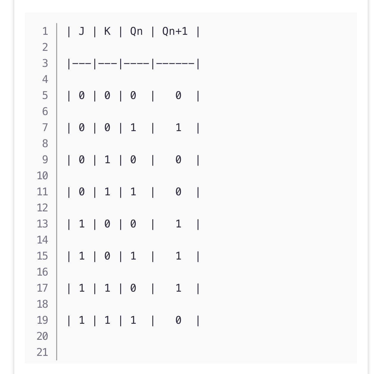Solved Design K-MAP for this truth table | Chegg.com