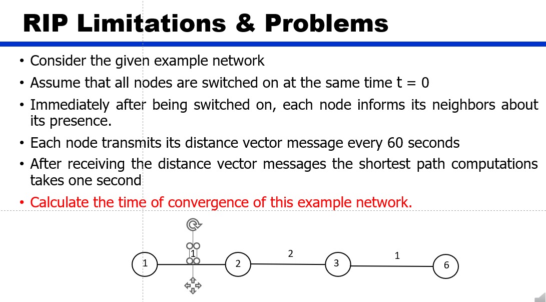 Solved RIP Limitations & ProblemsConsider the given example | Chegg.com