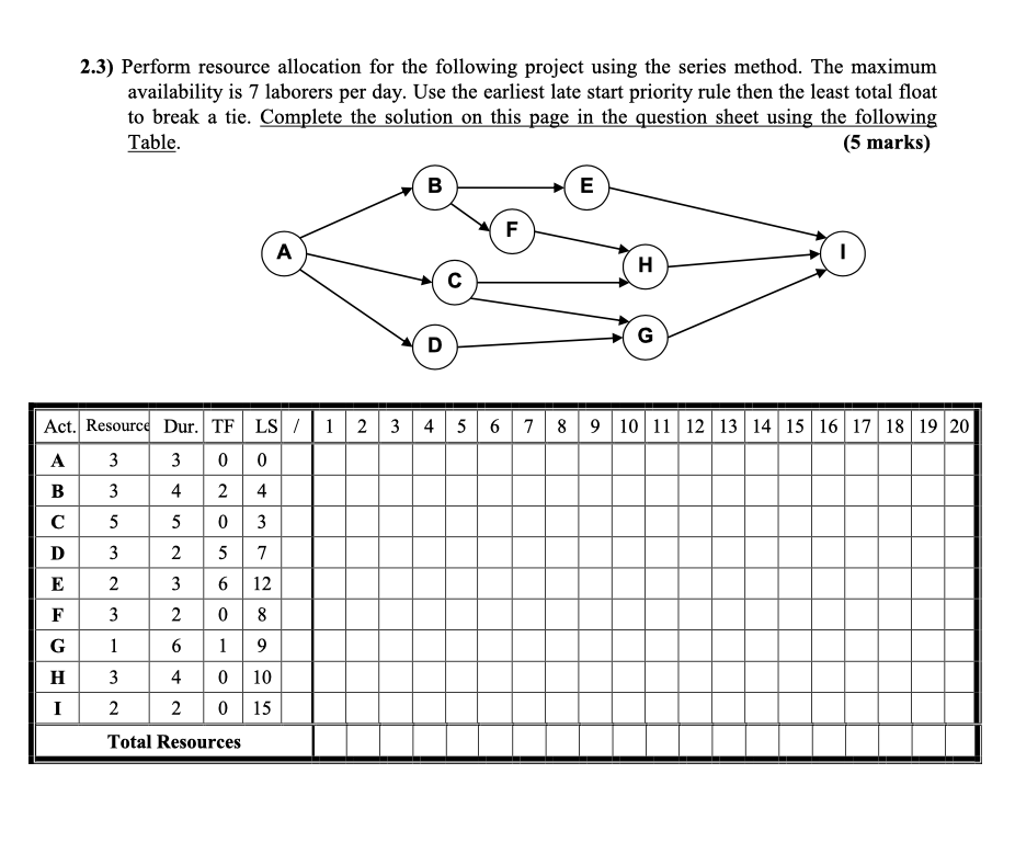 2.3) Perform resource allocation for the following | Chegg.com