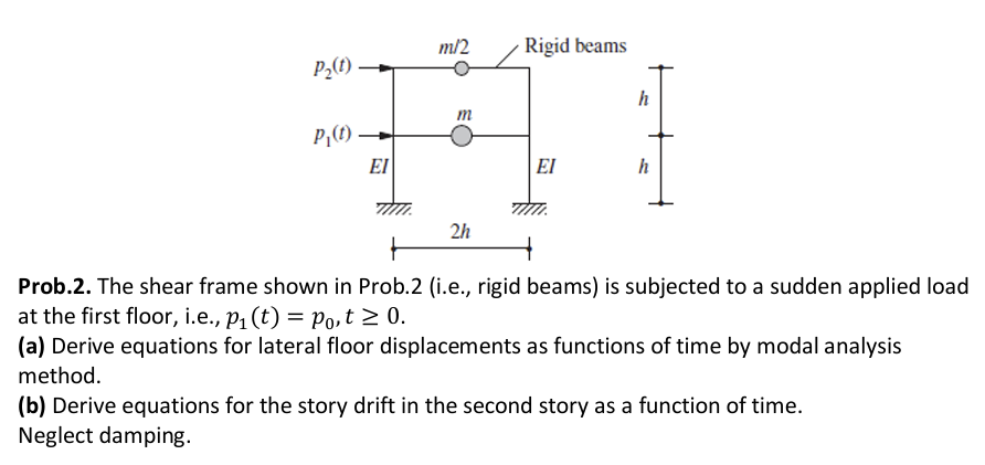 Solved by an EXPERT Prob.2. ﻿The shear frame shown in ﻿Prob. 2 (i.e., | Chegg.com
