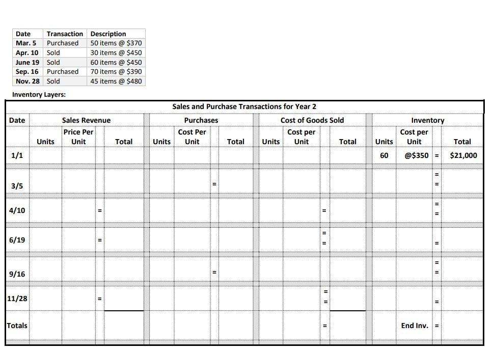 Solved Chapter 5 practice problem \#5 Intermittent purchases | Chegg.com