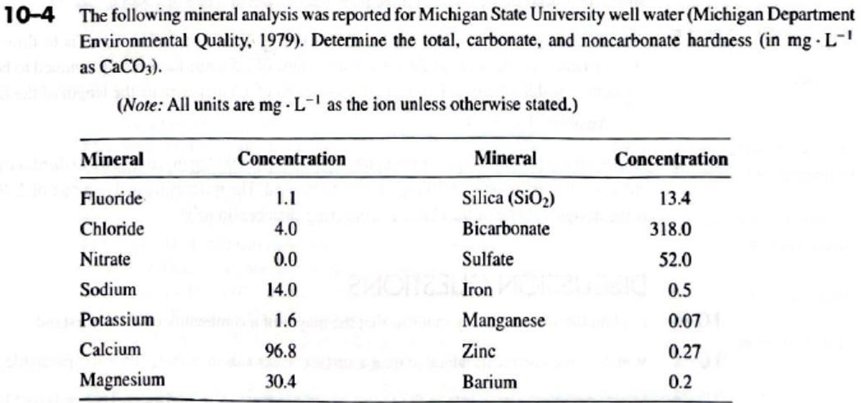 Solved code class="asciimath">mg*L^(-1) ﻿as CaCO_(3) | Chegg.com