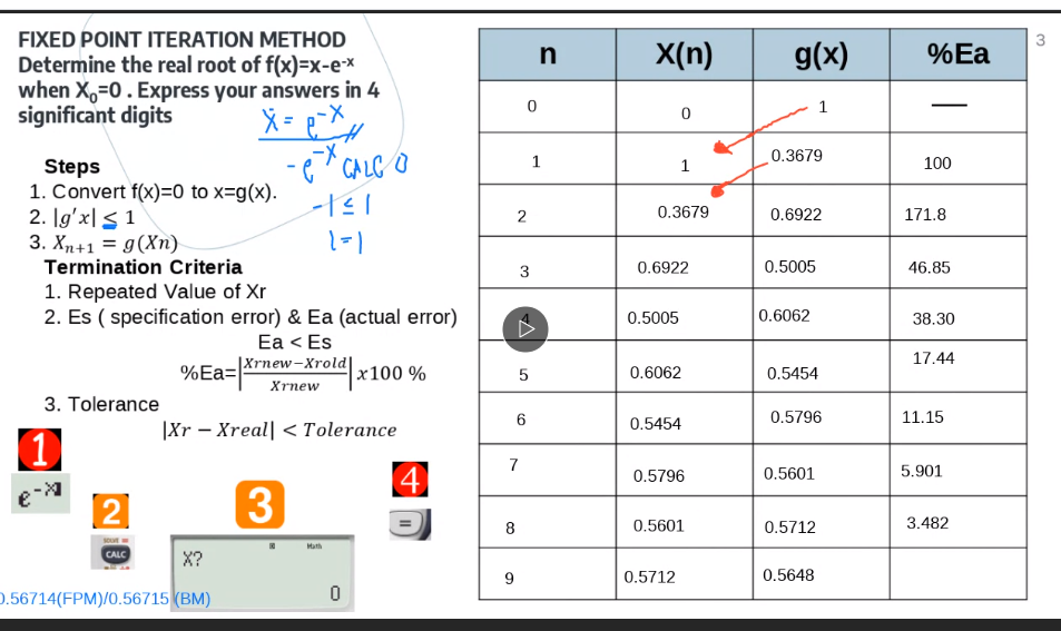 Solved - It is one-point iteration/successive substitution. | Chegg.com