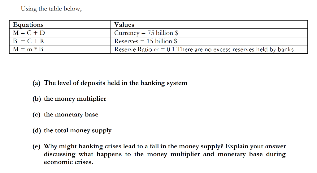 Solved Using the table below, (a) The level of deposits held | Chegg.com