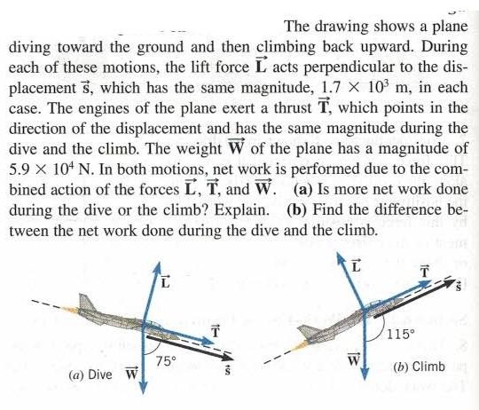 Solved The drawing shows a plane diving toward the ground | Chegg.com