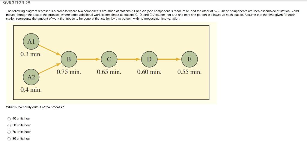 Solved QUESTION 30 The following diagram represents a | Chegg.com