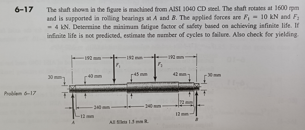 Solved 6-17 The shaft shown in the figure is machined from | Chegg.com