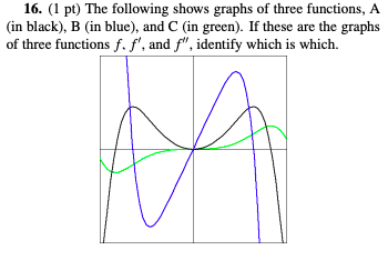 Solved 16. (1 pt) The following shows graphs of three | Chegg.com