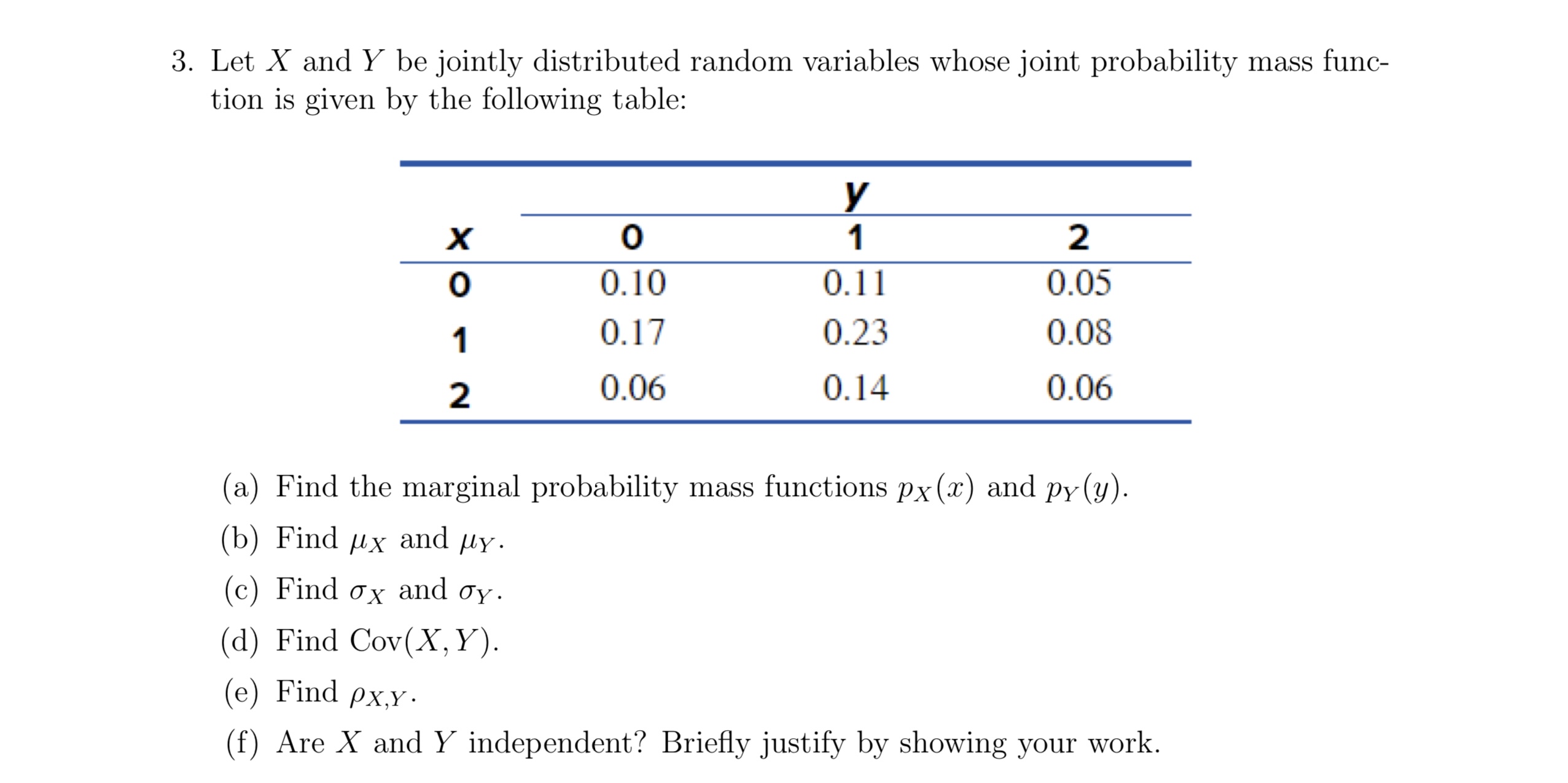Solved Let x ﻿and Y be ﻿jointly distributed random variables | Chegg.com