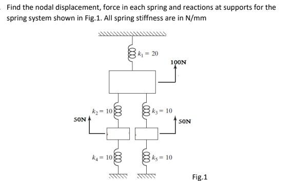 Solved Find the nodal displacement, force in each spring and | Chegg.com