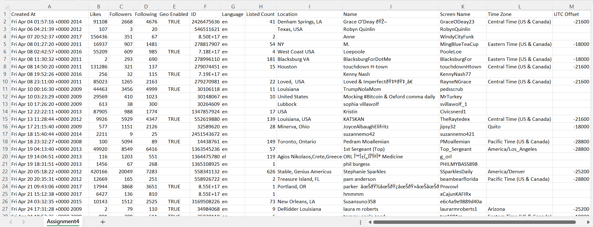 Solved Question 6 : Load Assignment4.csv file and create a | Chegg.com