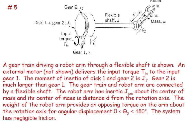 Solved A gear train driving a robot arm through a flexible | Chegg.com