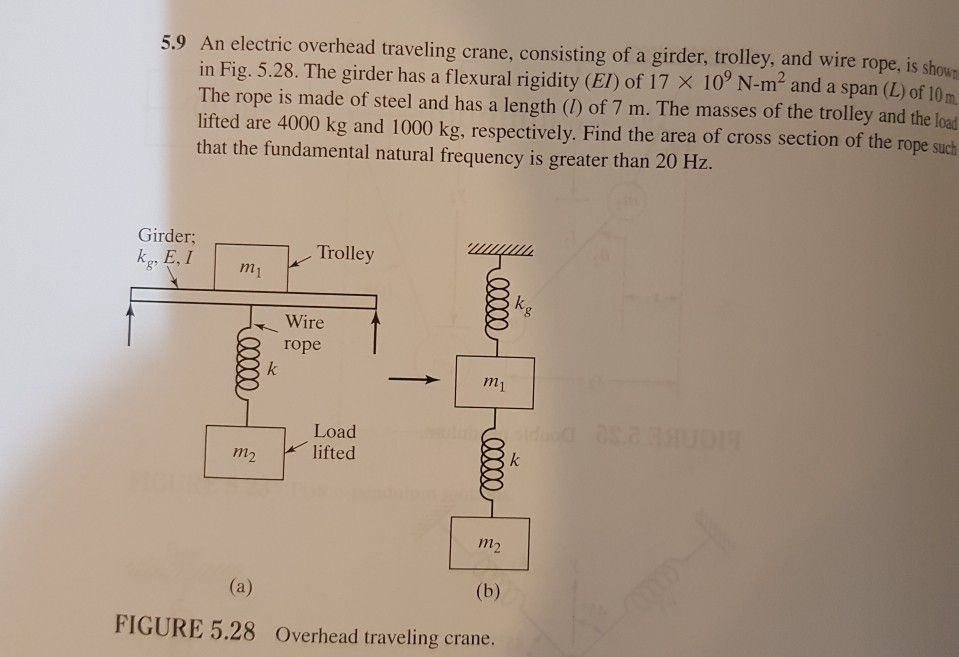 Solved 9 An electric overhead traveling crane, consisting of | Chegg.com
