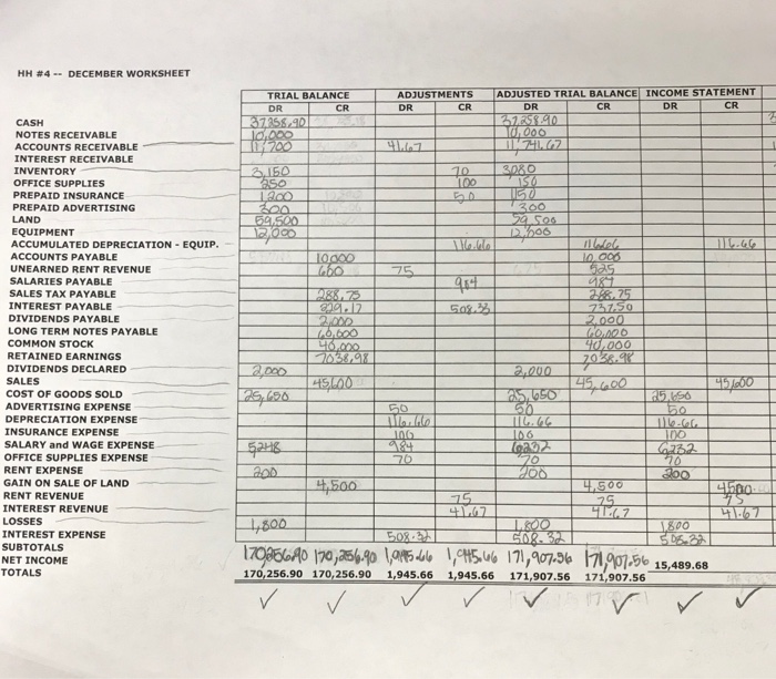 Solved HH #4 .. DECEMBER WORKSHEET TRIAL BALANCE ADJUSTMENTS | Chegg.com
