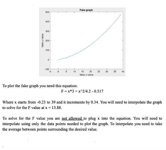 Solved Fake graph 500 400 300 false y value 200- 100 0 -100 | Chegg.com