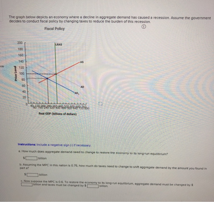 Solved The graph below depicts an economy where a decline in | Chegg.com