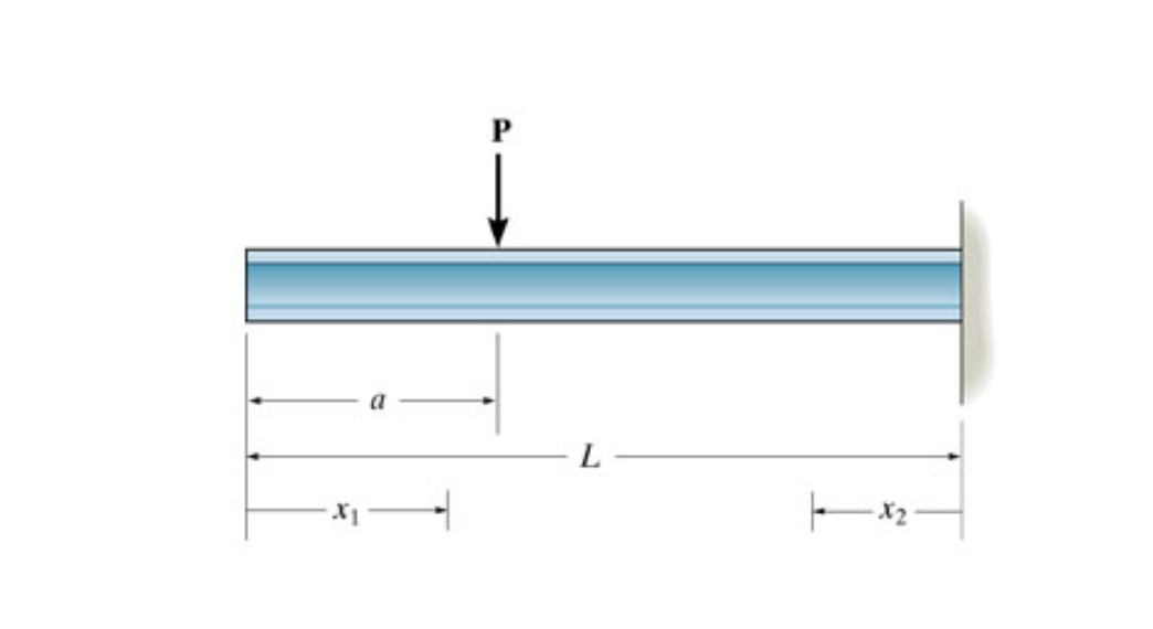 Solved Determine the expression for the elastic curve using | Chegg.com