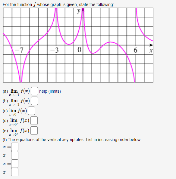 Solved (a) limx→−2f(x)= help (limits) (b) limx→0f(x)= (c) | Chegg.com