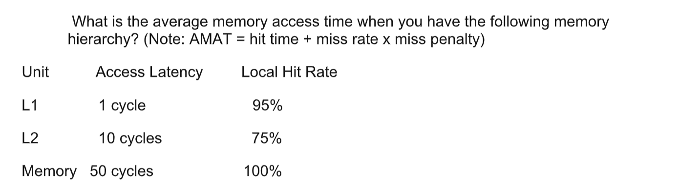 Solved What is the average memory access time when you have | Chegg.com