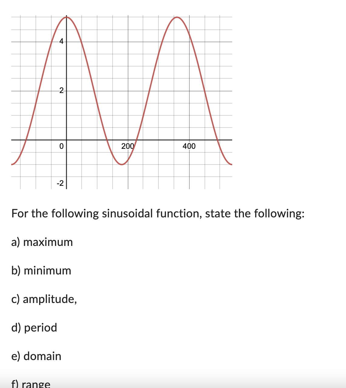 Solved For The Following Sinusoidal Function State The