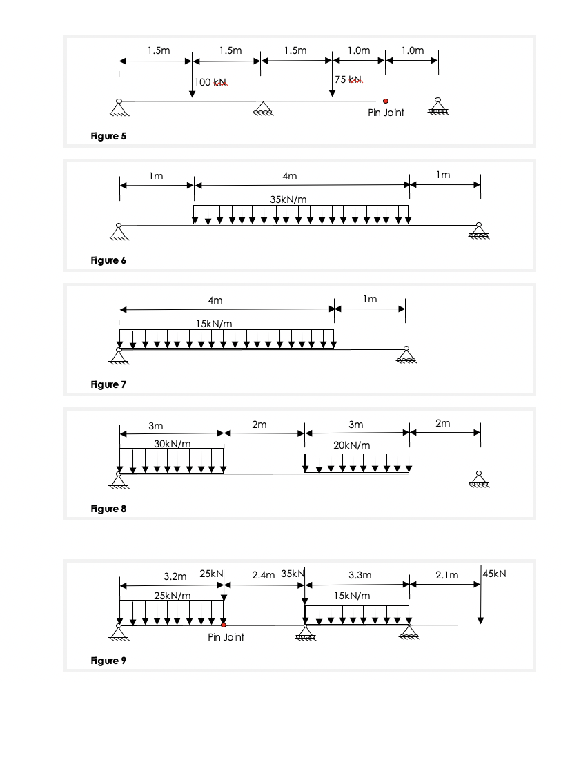 Solved Analysis of Statically Determinate Beams By | Chegg.com