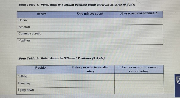 Solved Data Table 1: Pulse Rate in a sitting position using | Chegg.com