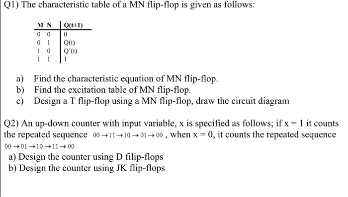 Solved Q1) The characteristic table of a MN flip-flop is | Chegg.com