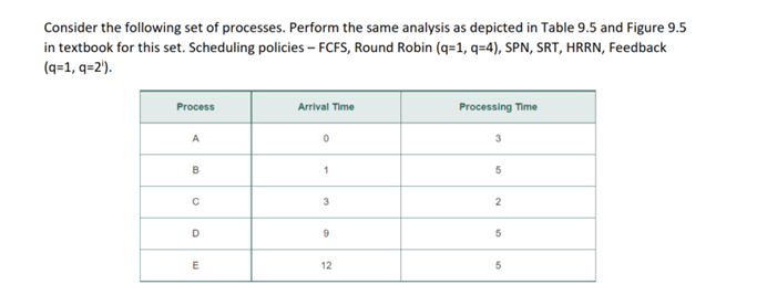 Consider the following set of processes. Perform the | Chegg.com
