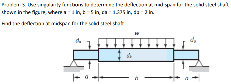 Solved Please show all work, equations, diagrams, etc. | Chegg.com