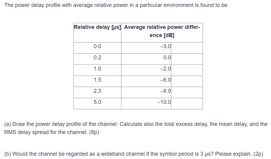 Solved The power delay profile with average relative power | Chegg.com
