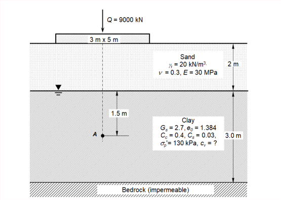 Solved A 3.0 mx 5.0 m flexible rectangular slab applies a | Chegg.com