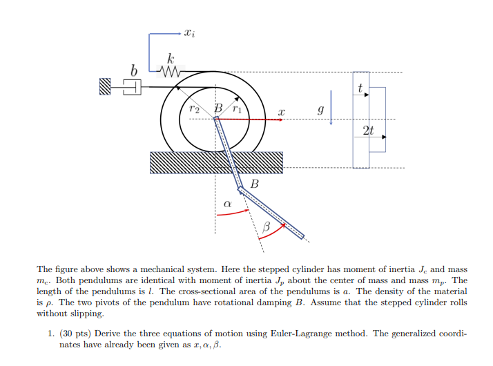 Solved The figure above shows a mechanical system. Here the | Chegg.com
