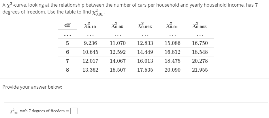 Solved A x2-curve, looking at the relationship between the | Chegg.com