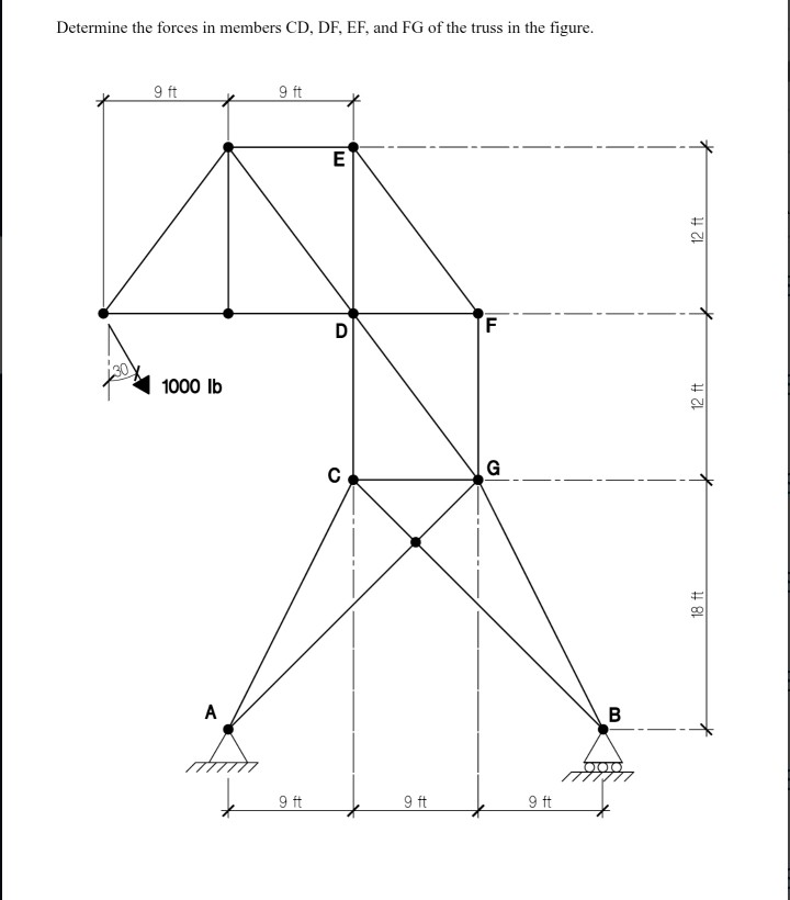 Solved Determine the forces in members CD, DF, EF, and FG of | Chegg.com