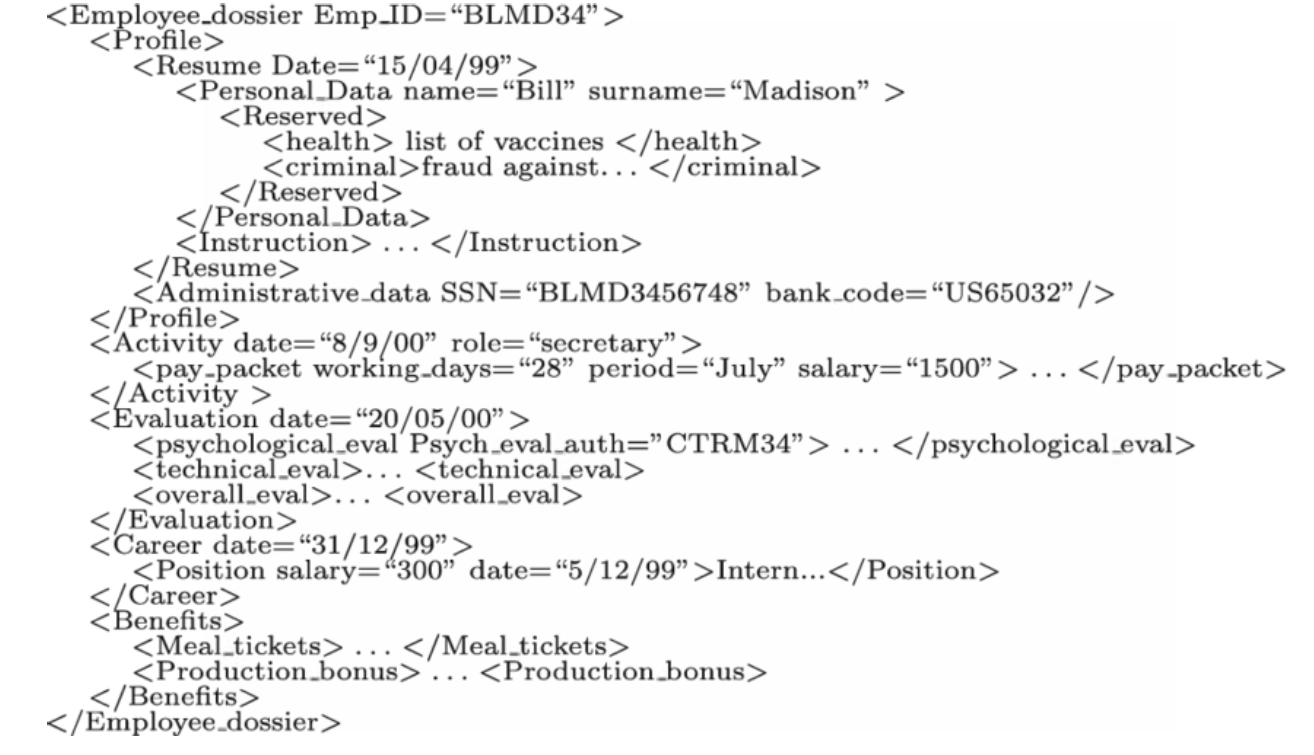 Solved Draw the DTD schema for the XML schema below. | Chegg.com
