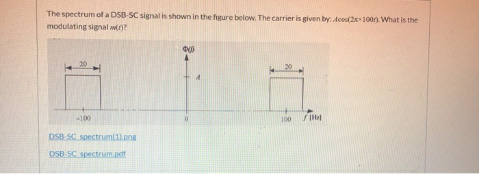 Solved The spectrum of a DSB-SC signal is shown in the | Chegg.com
