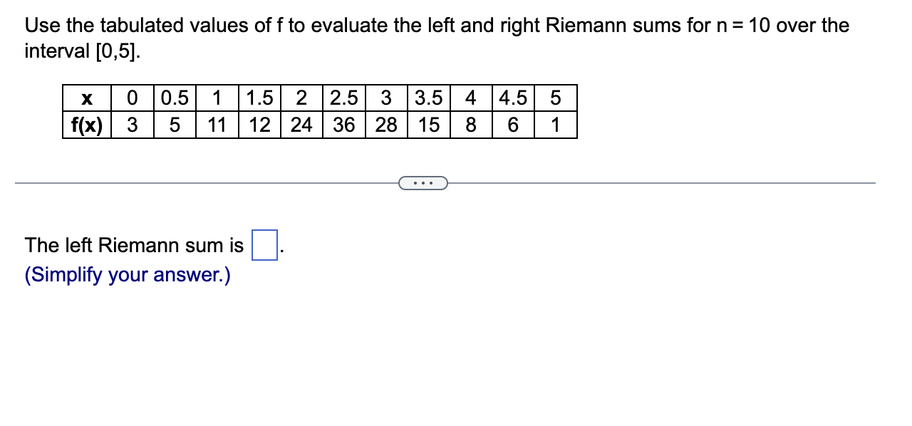 Solved Use the tabulated values of f to evaluate the left | Chegg.com