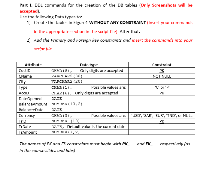 Solved Part I. DDL commands for the creation of the DB | Chegg.com