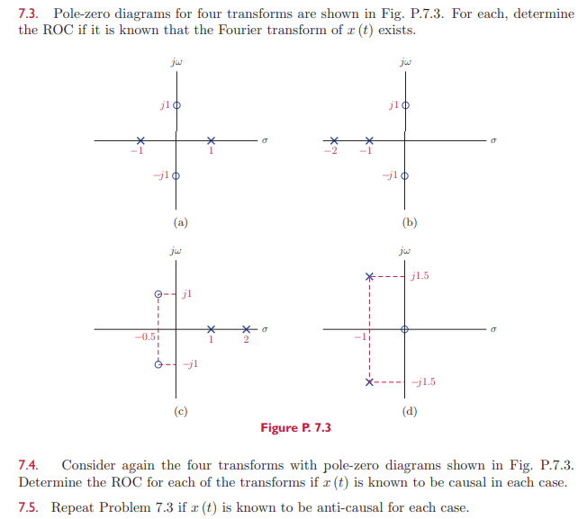 Solved 7.3. Pole-zero diagrams for four transforms are shown | Chegg.com