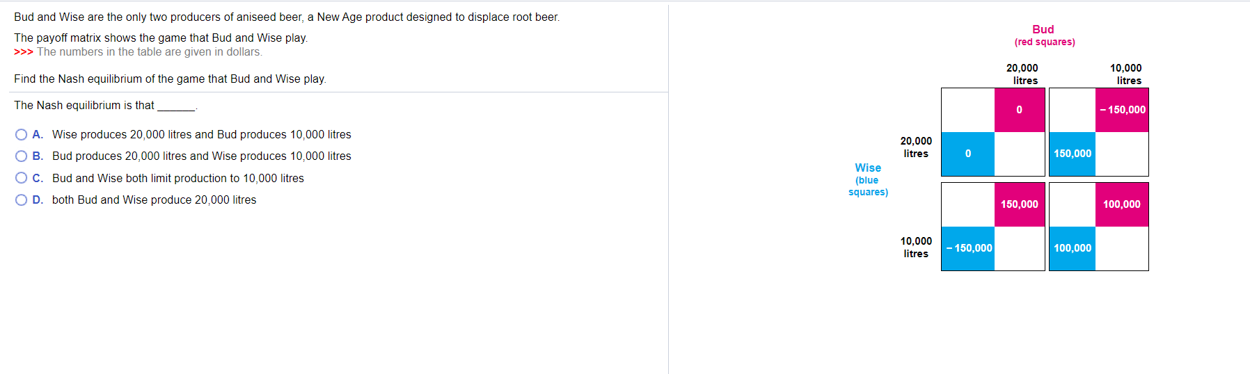 Solved Bud and Wise are the only two producers of aniseed | Chegg.com